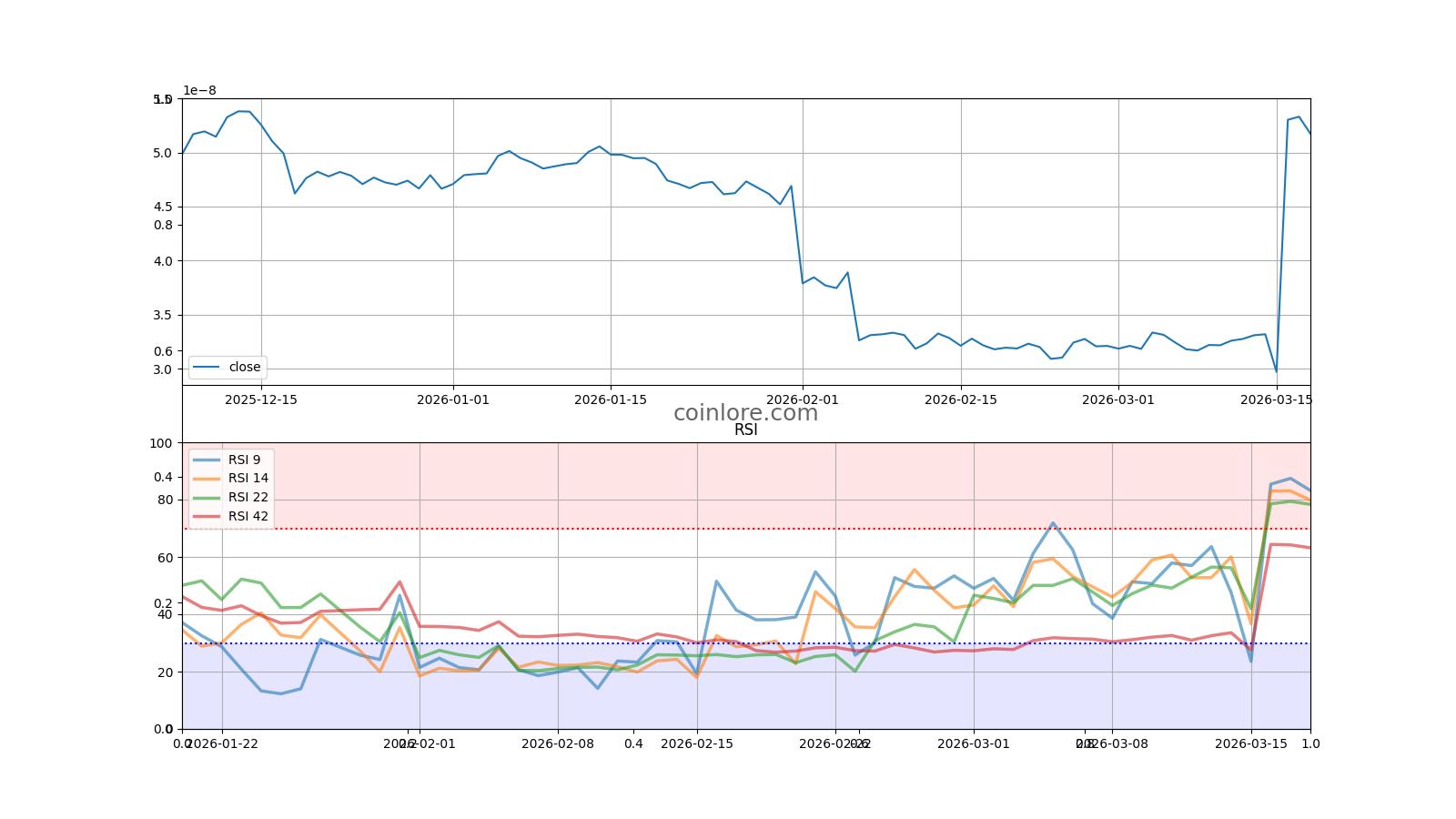TROPPY RSI indicator