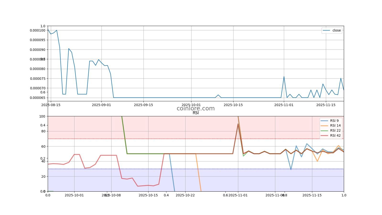 Troy RSI indicator