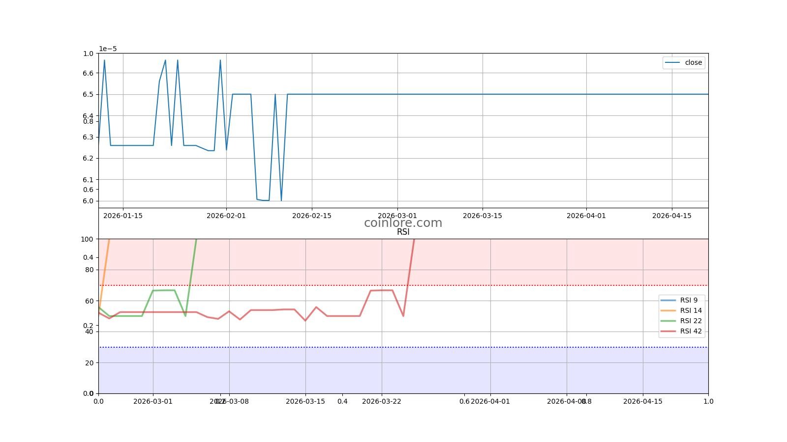 트로이 RSI indicator