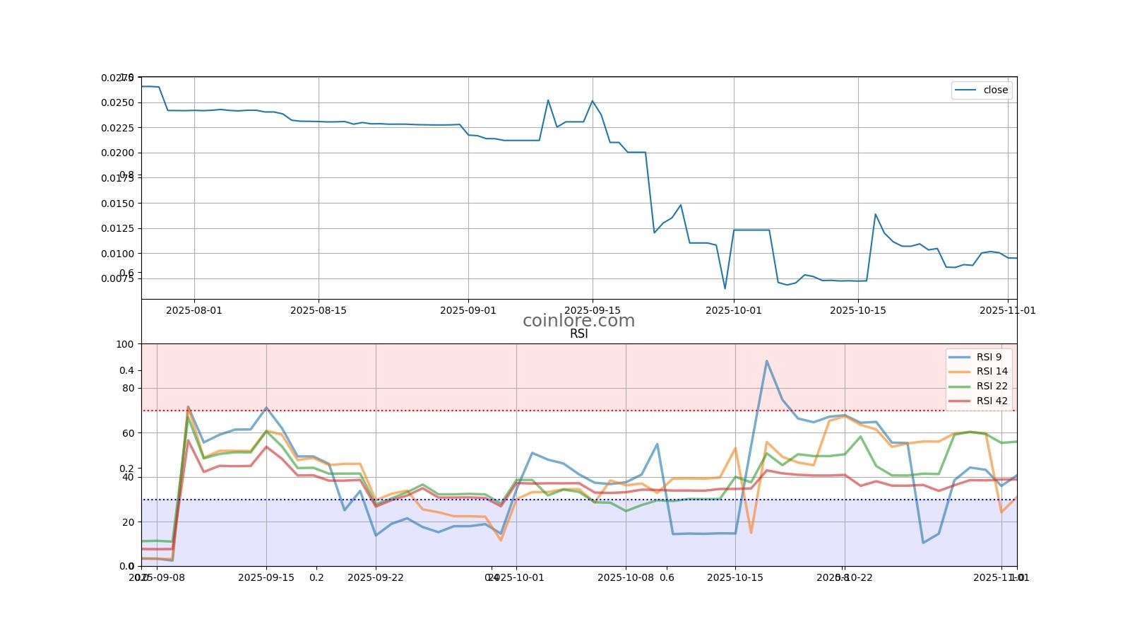 TRRUE RSI indicator