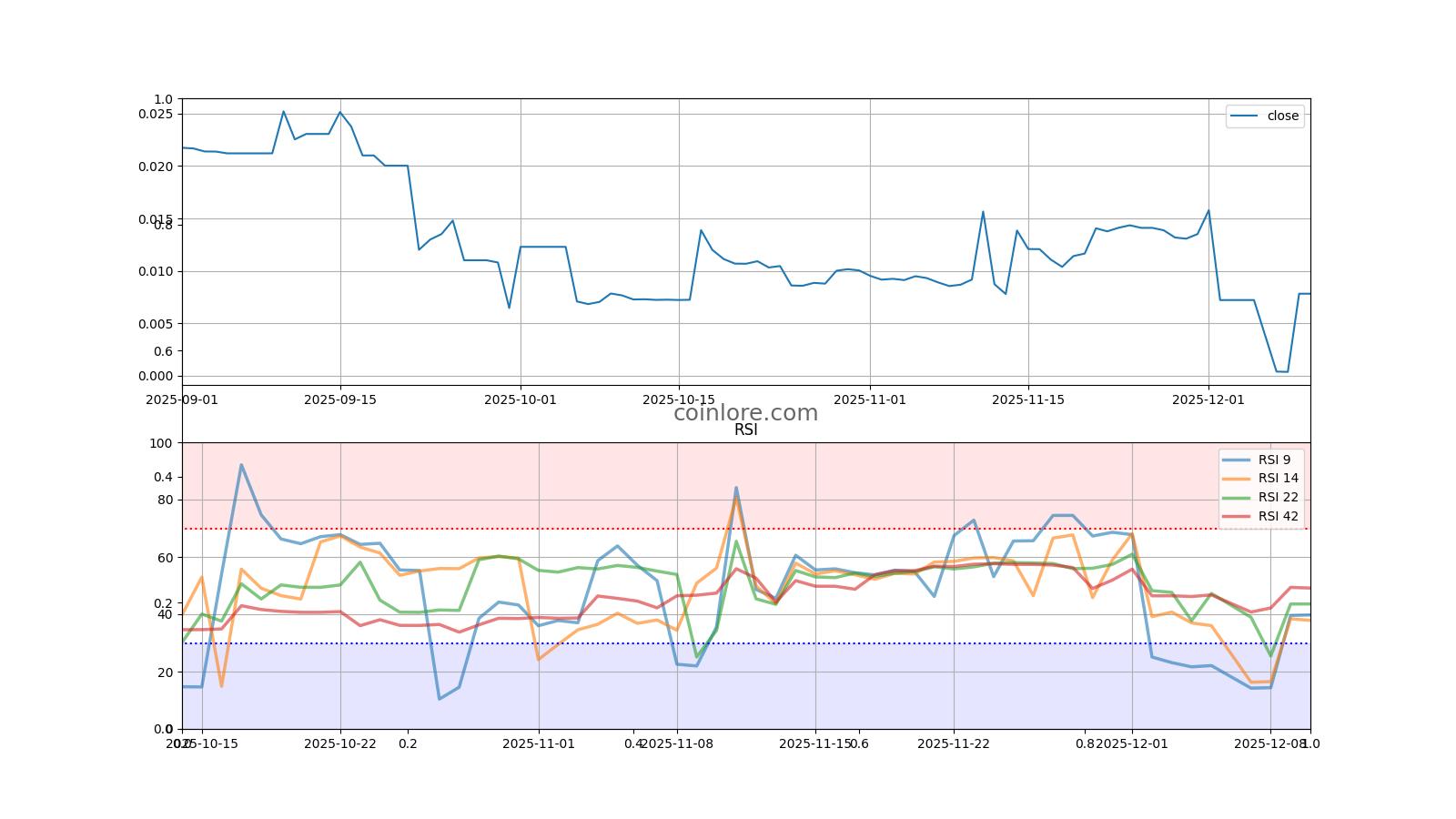 TRRUE RSI indicator