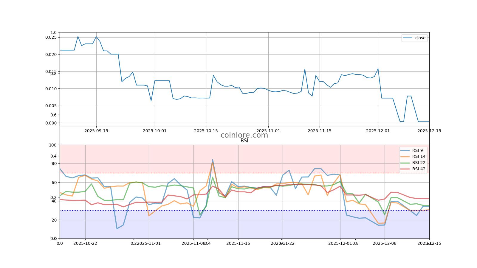 TRRUE RSI indicator