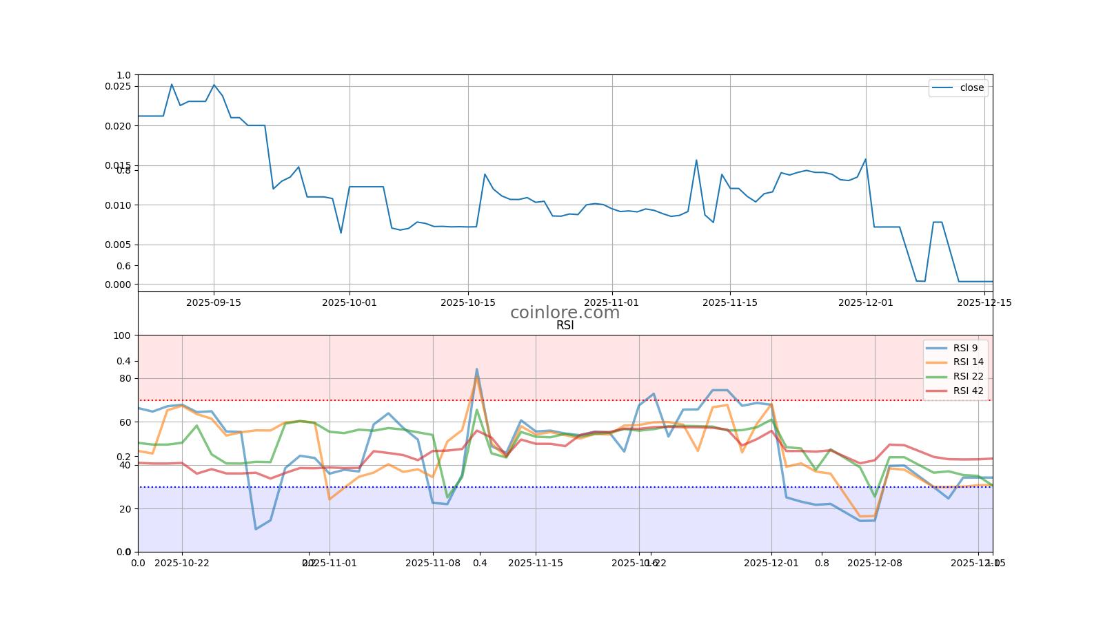 TRRUE RSI indicator