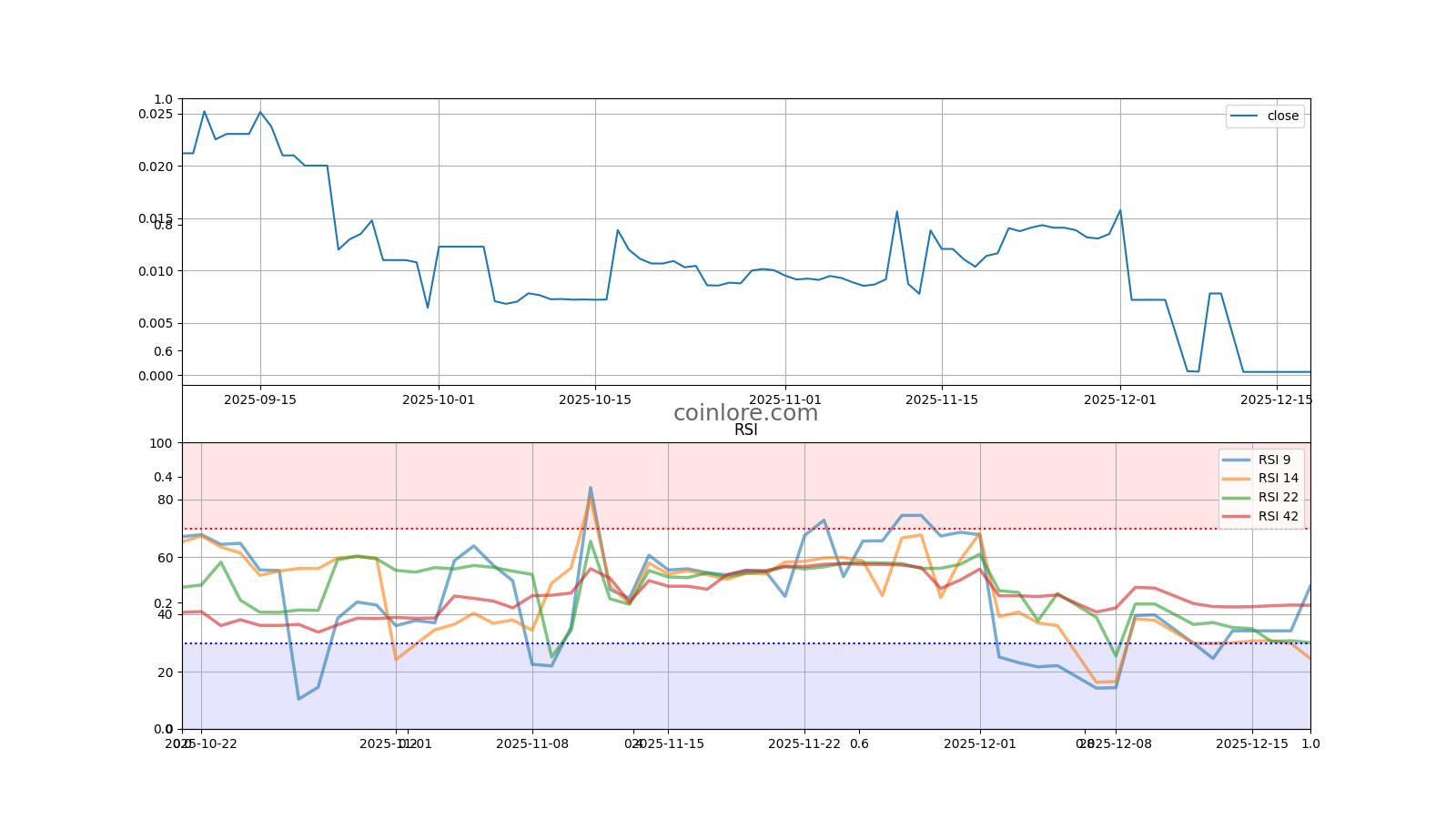 TRRUE RSI indicator