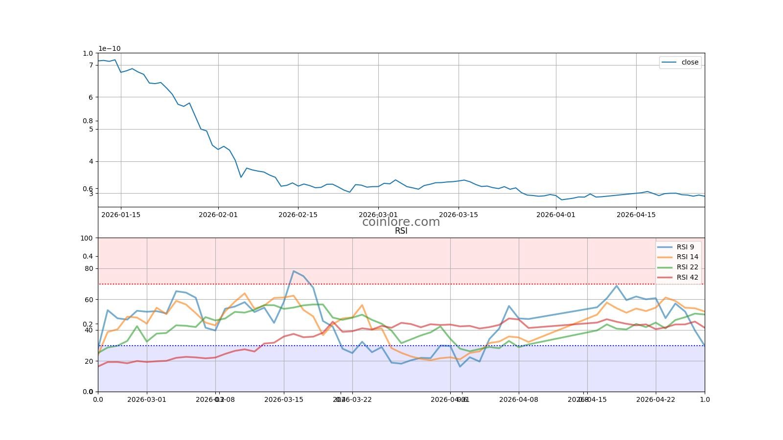 TruBadger RSI indicator