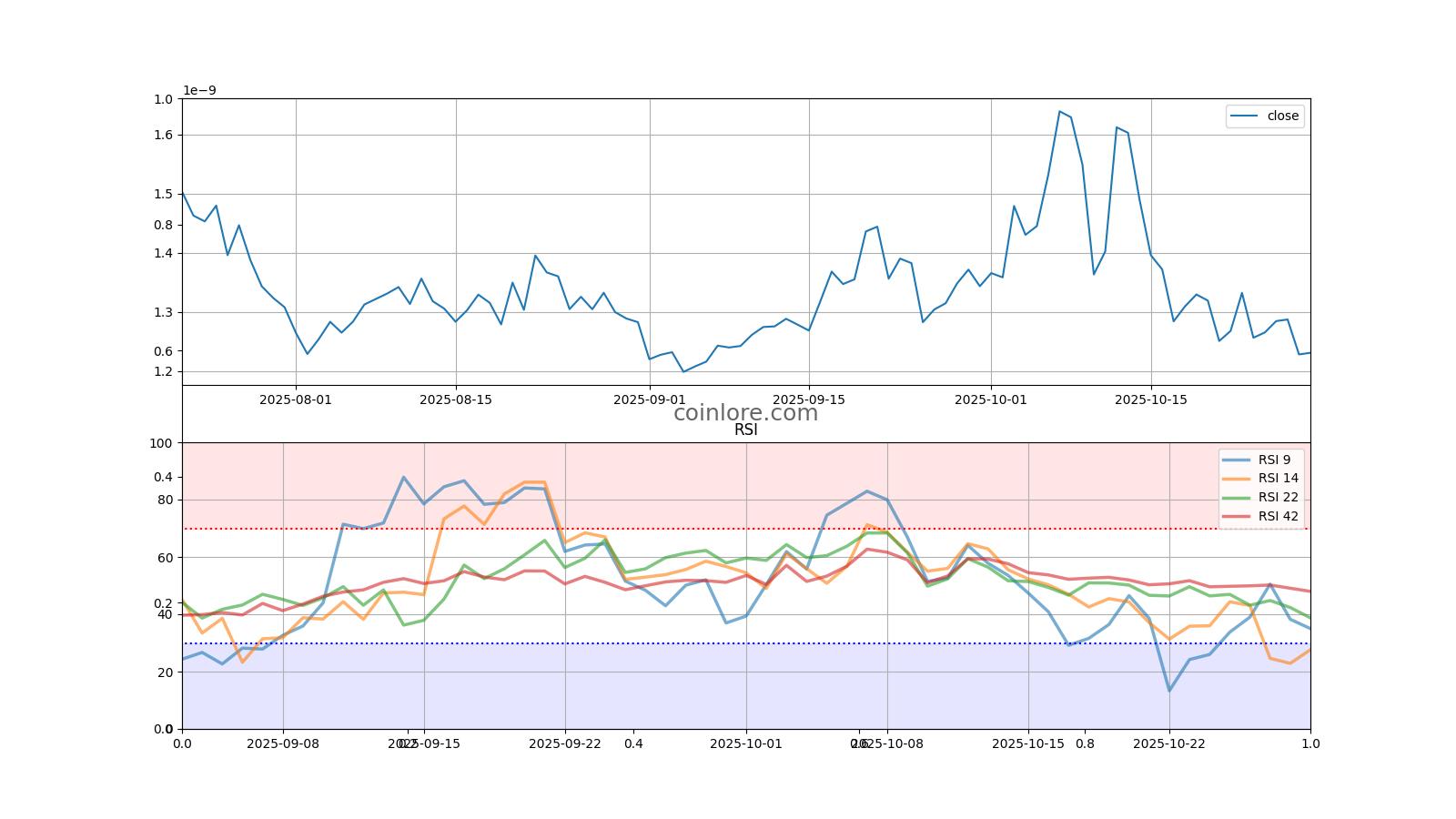 TruBadger RSI indicator