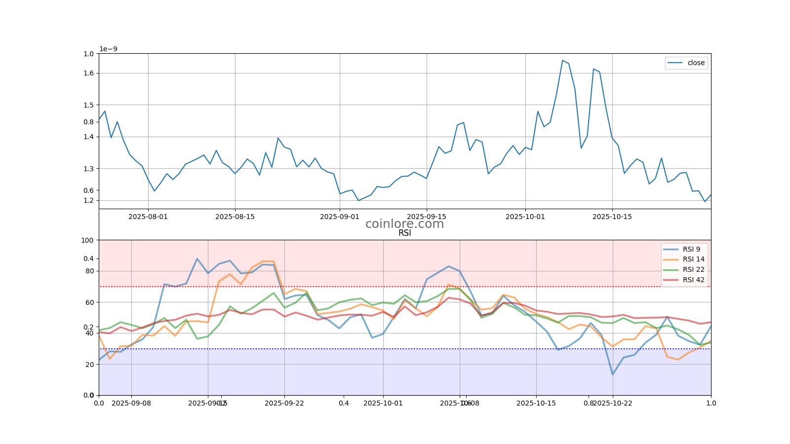 TruBadger RSI indicator