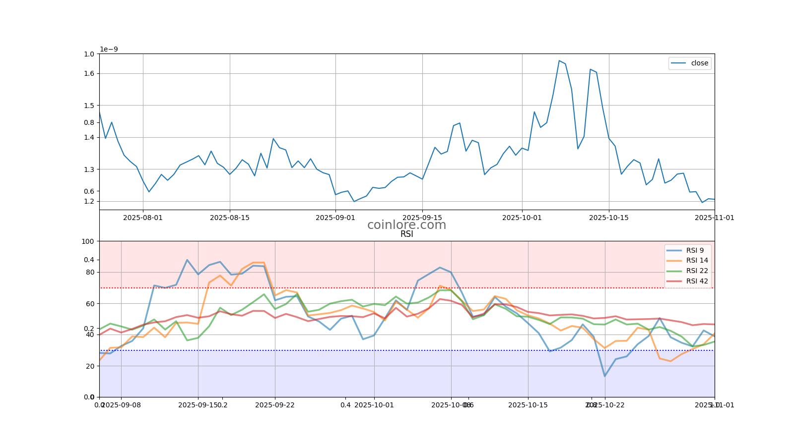TruBadger RSI indicator