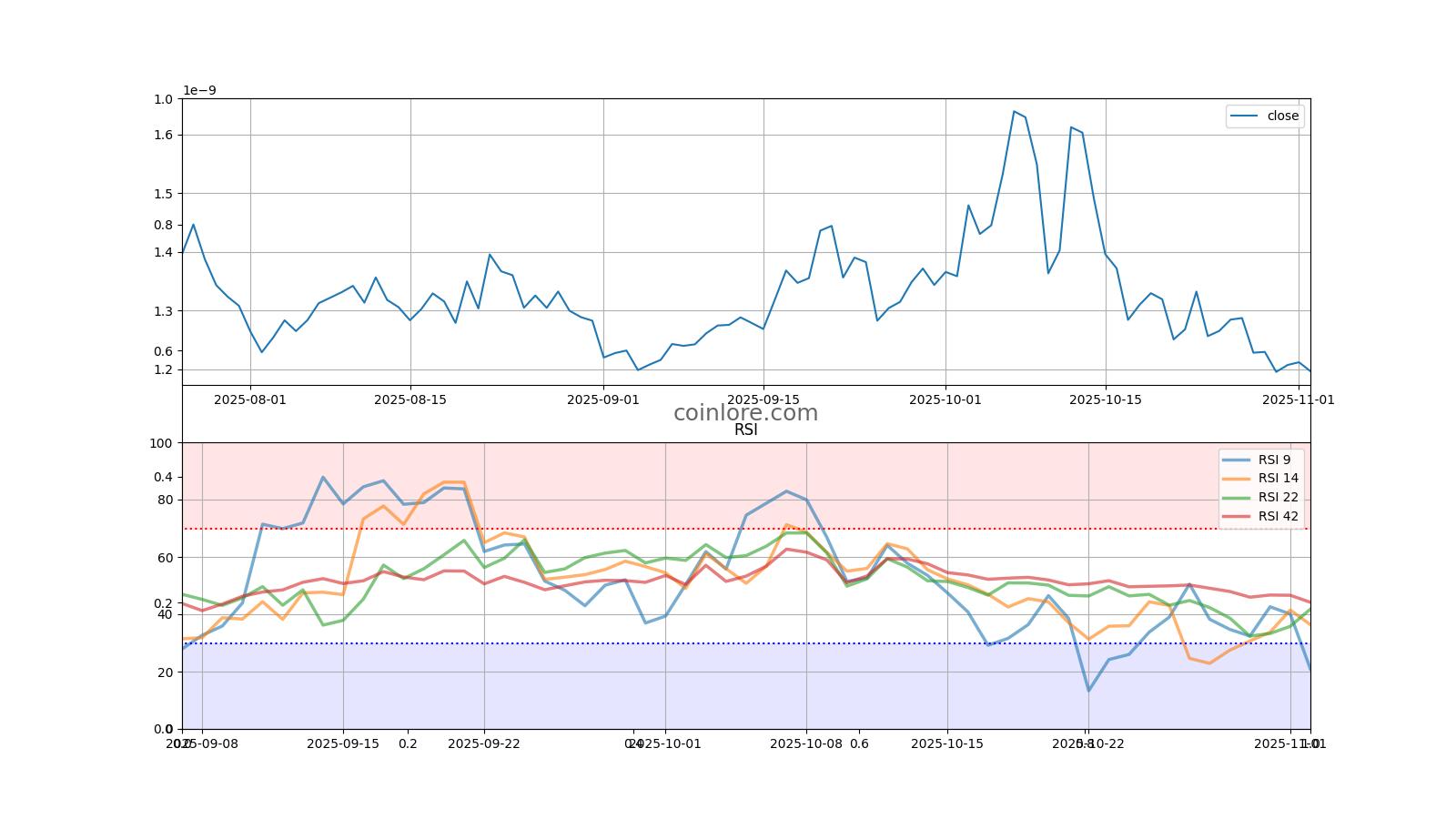 TruBadger RSI indicator