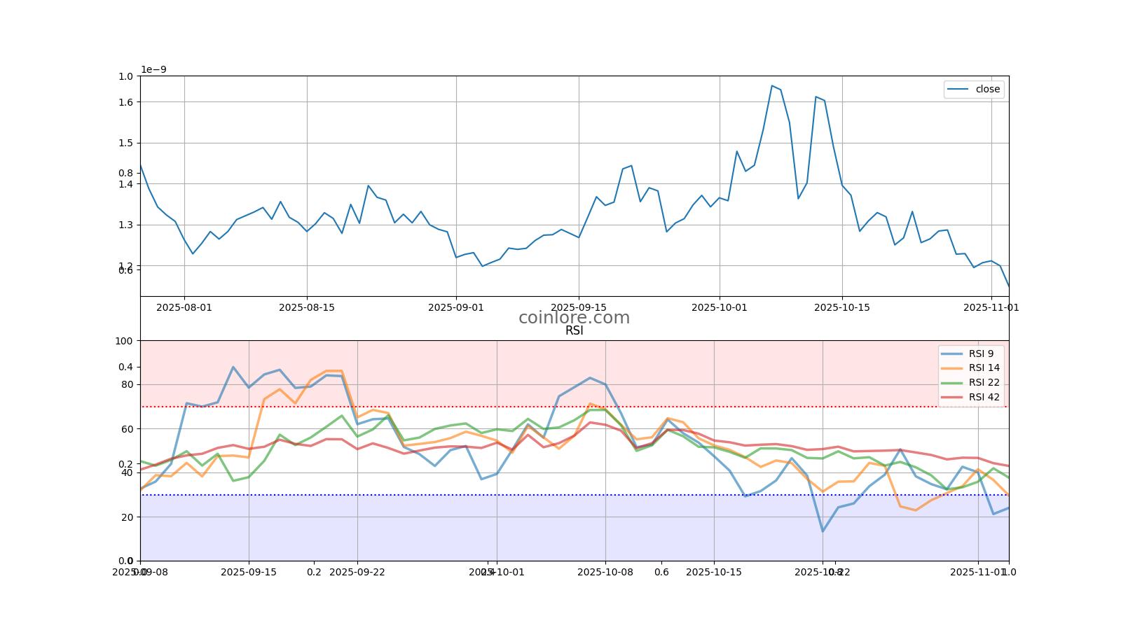 TruBadger RSI indicator