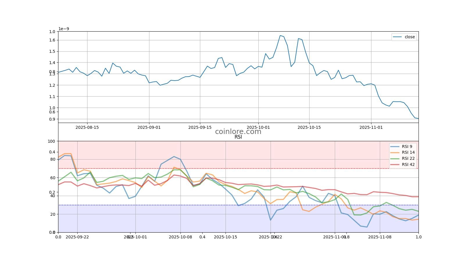 TruBadger RSI indicator