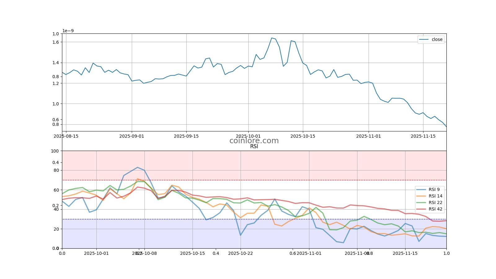 TruBadger RSI indicator