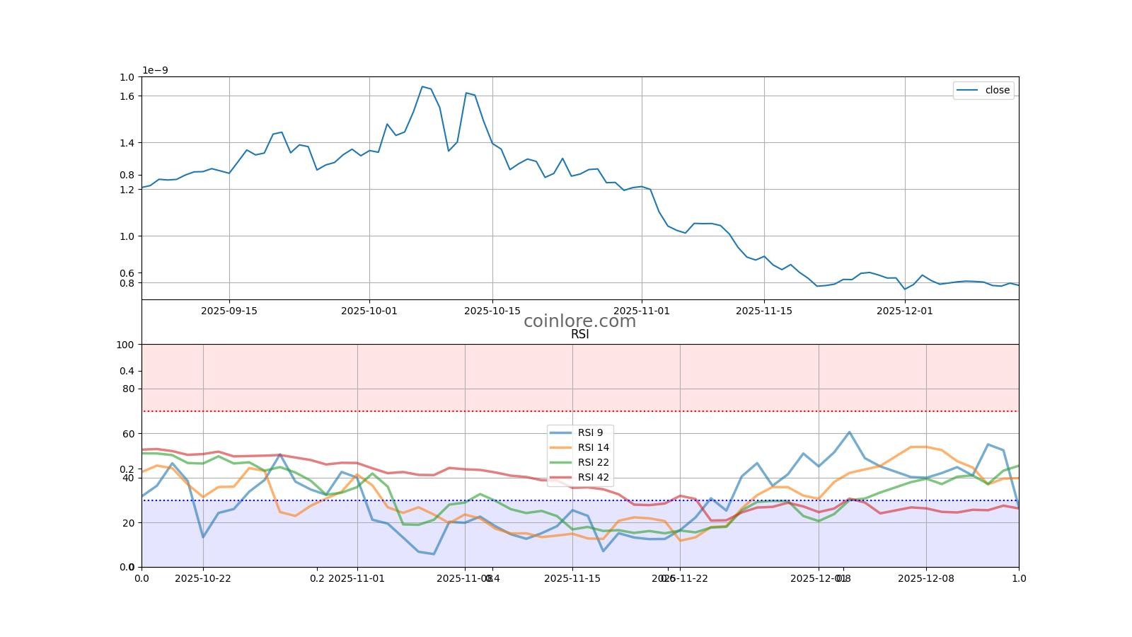 TruBadger RSI indicator