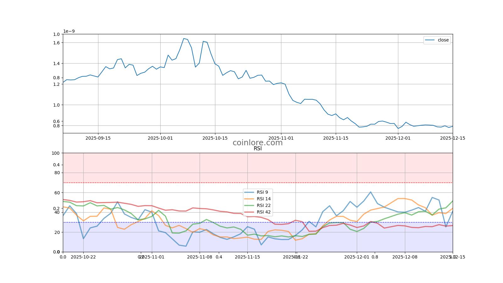 TruBadger RSI indicator
