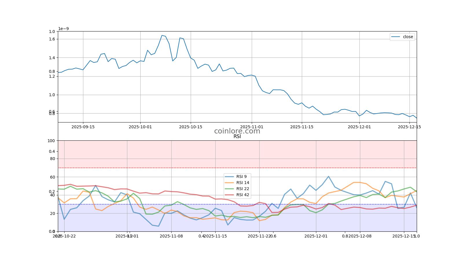 TruBadger RSI indicator