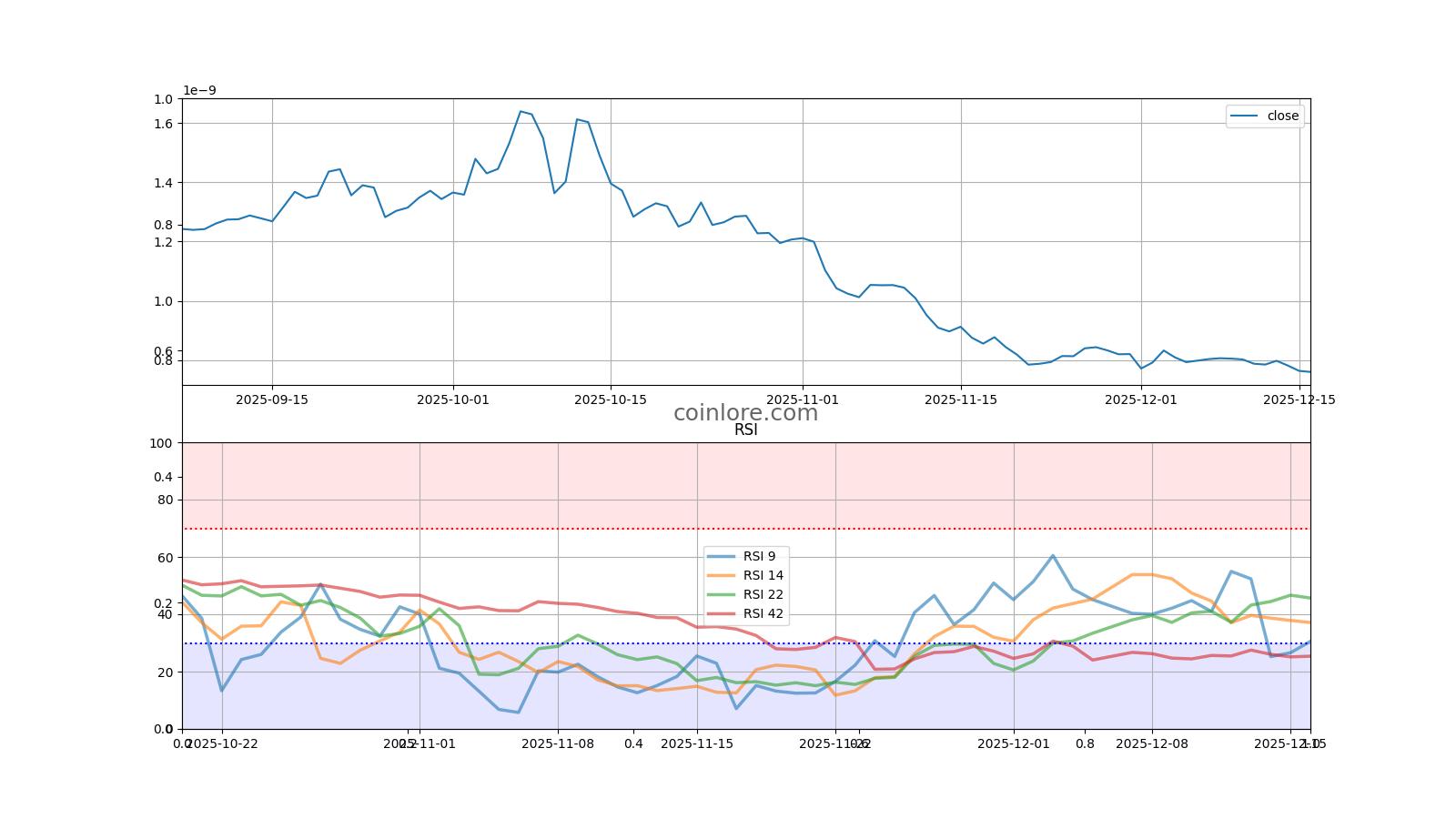TruBadger RSI indicator