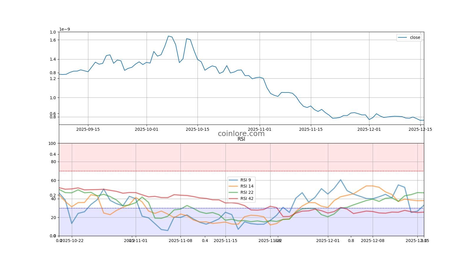 TruBadger RSI indicator