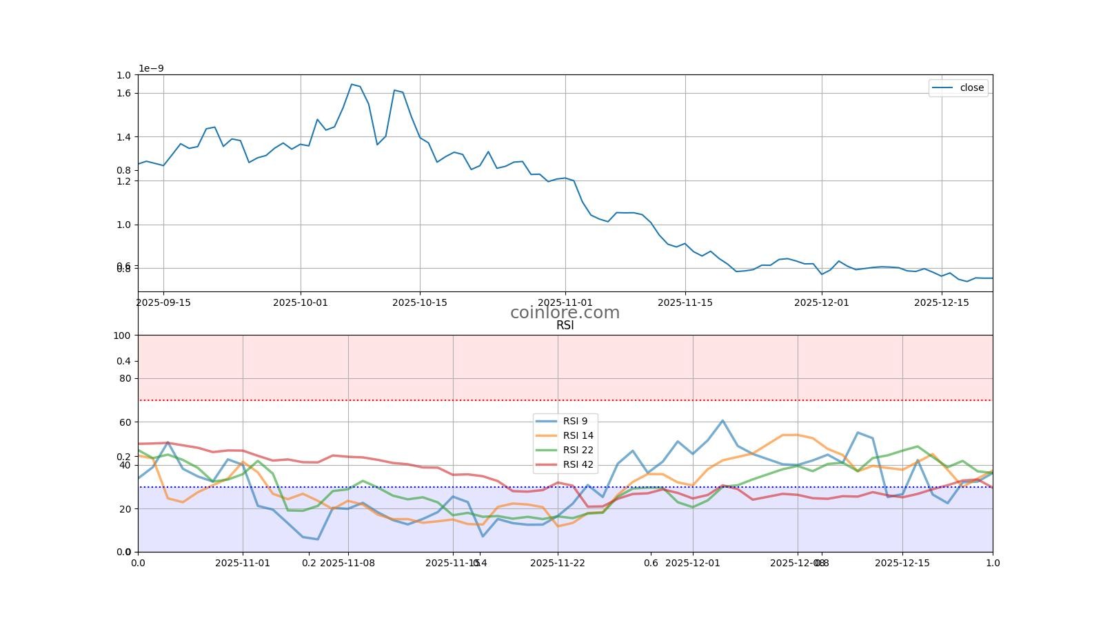 TruBadger RSI indicator