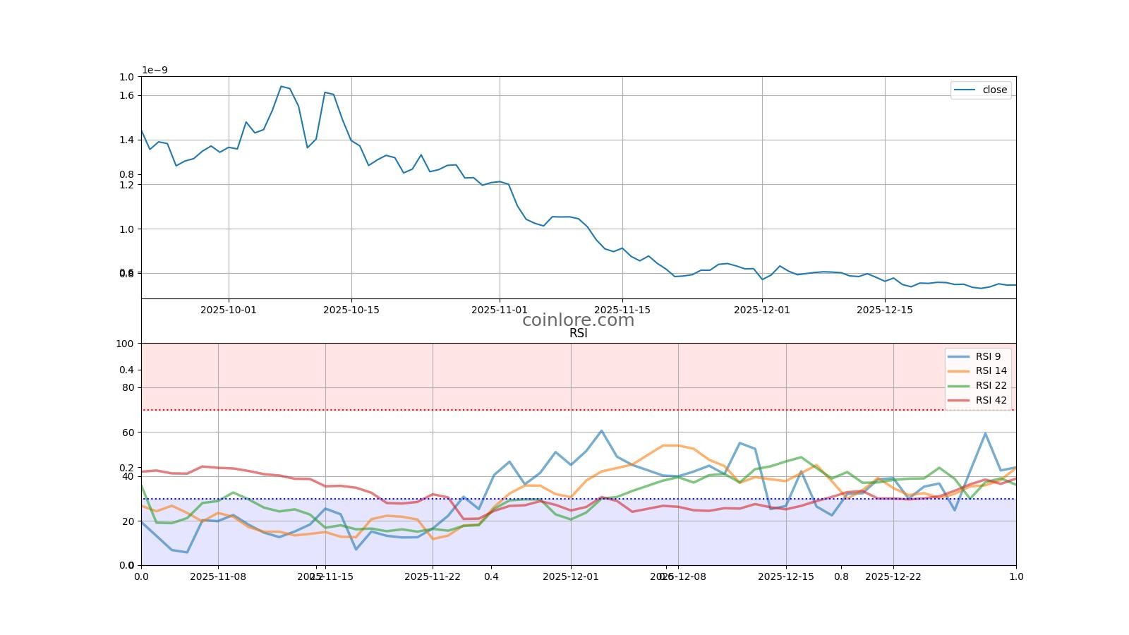 TruBadger RSI indicator