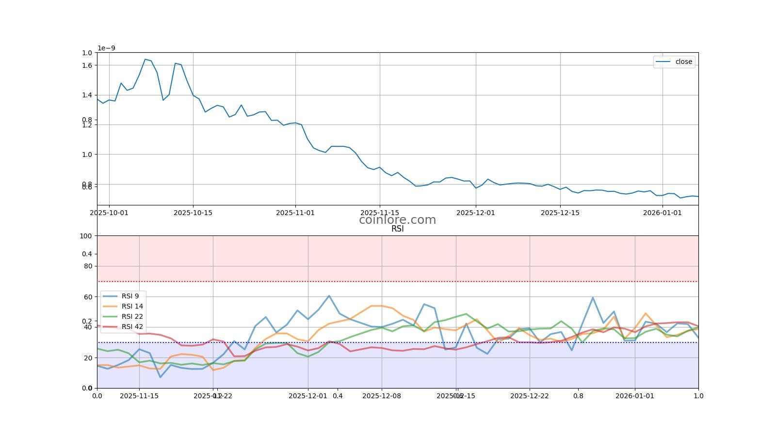 TruBadger RSI indicator