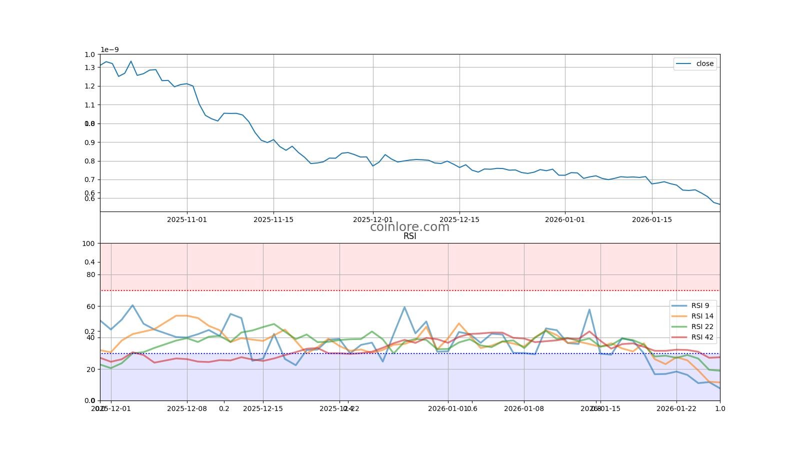 TruBadger RSI indicator