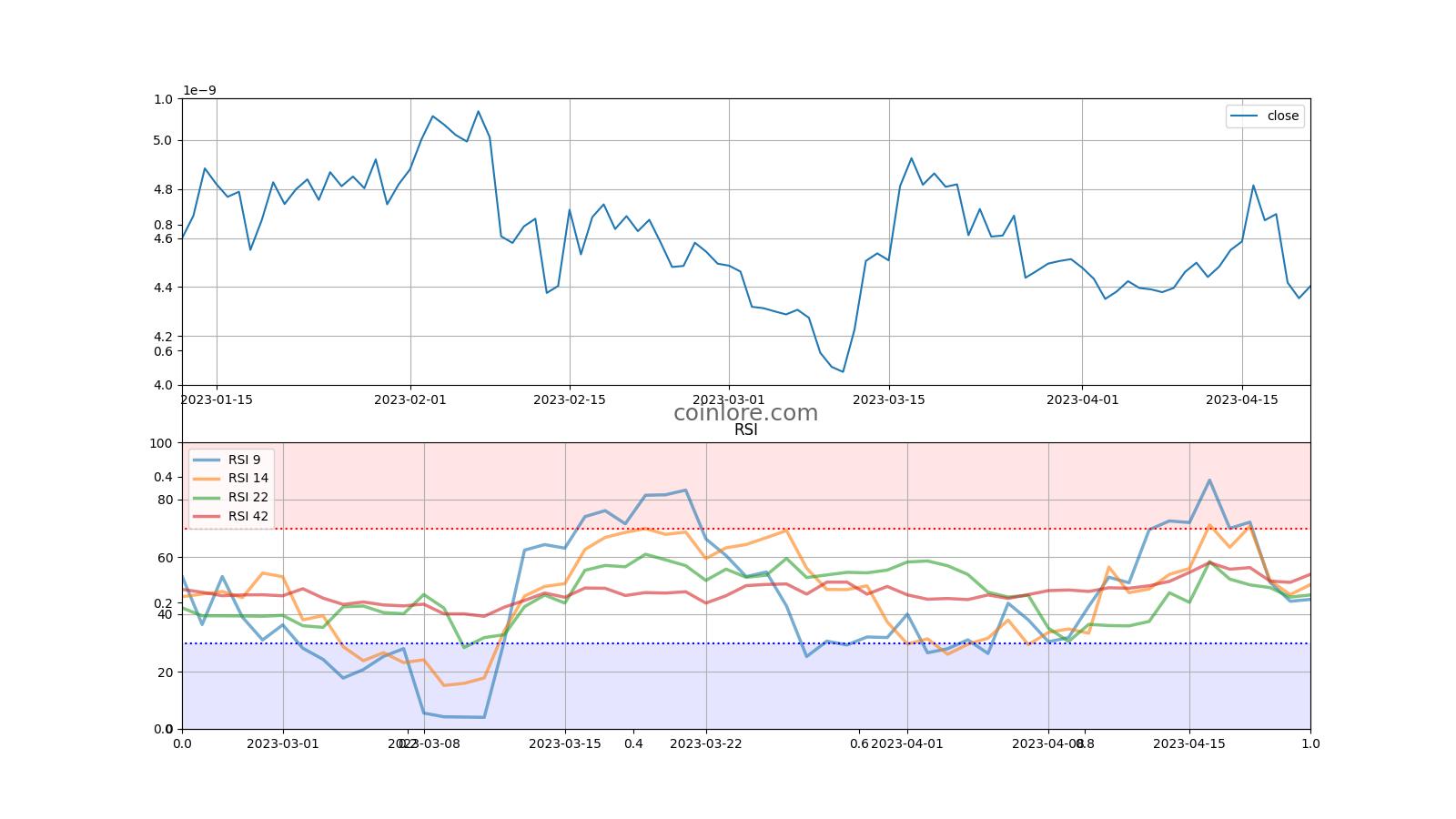 TruBadger RSI indicator