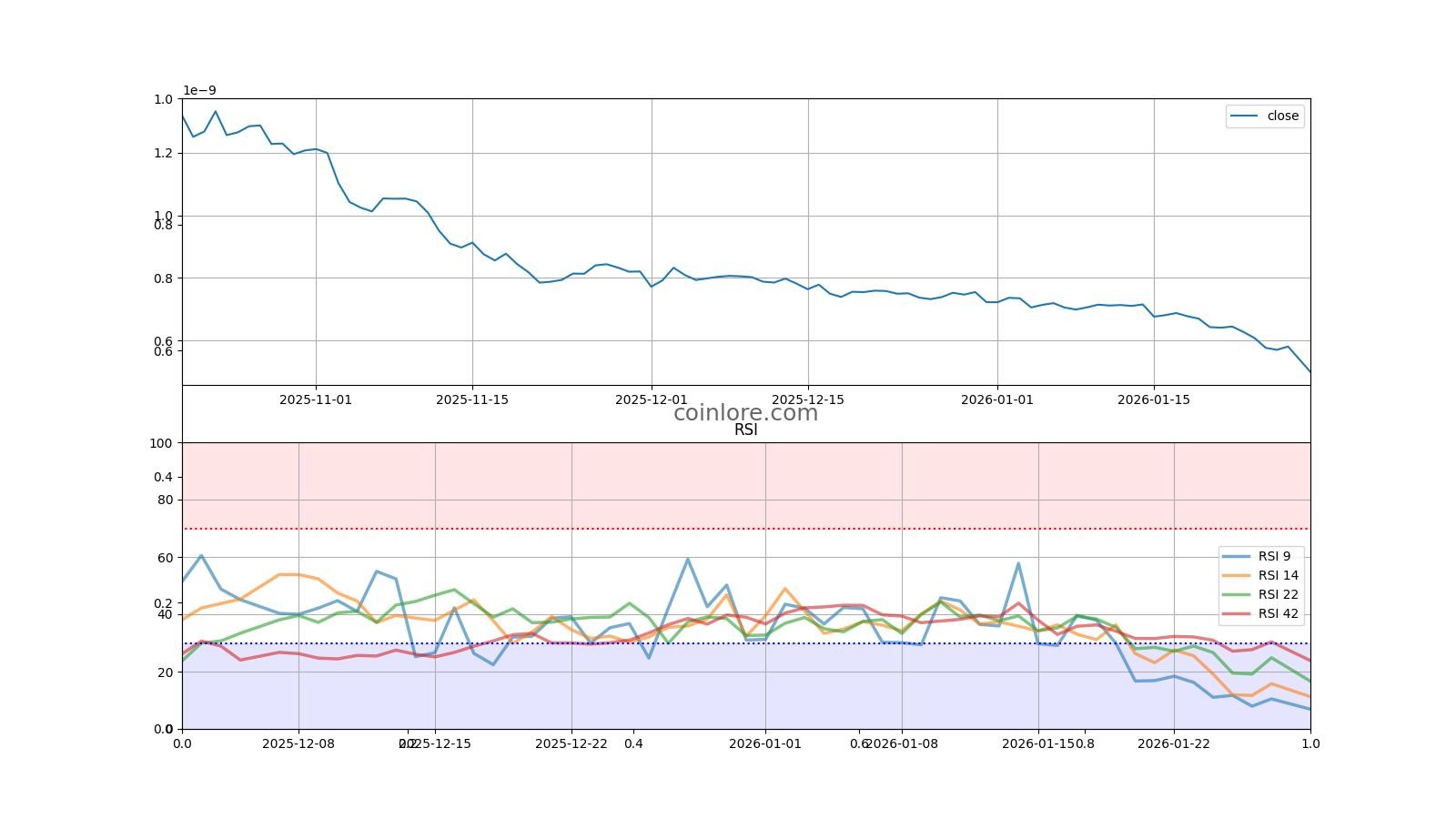 TruBadger RSI indicator
