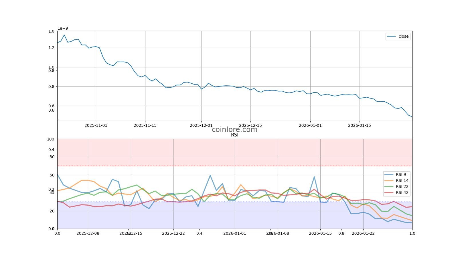 TruBadger RSI indicator