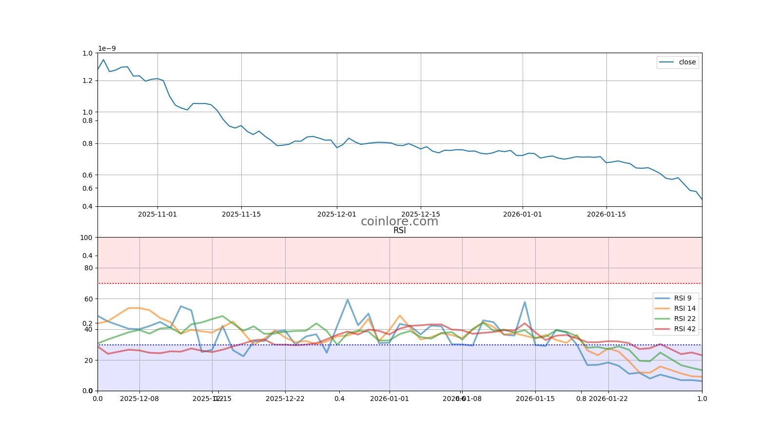 TruBadger RSI indicator