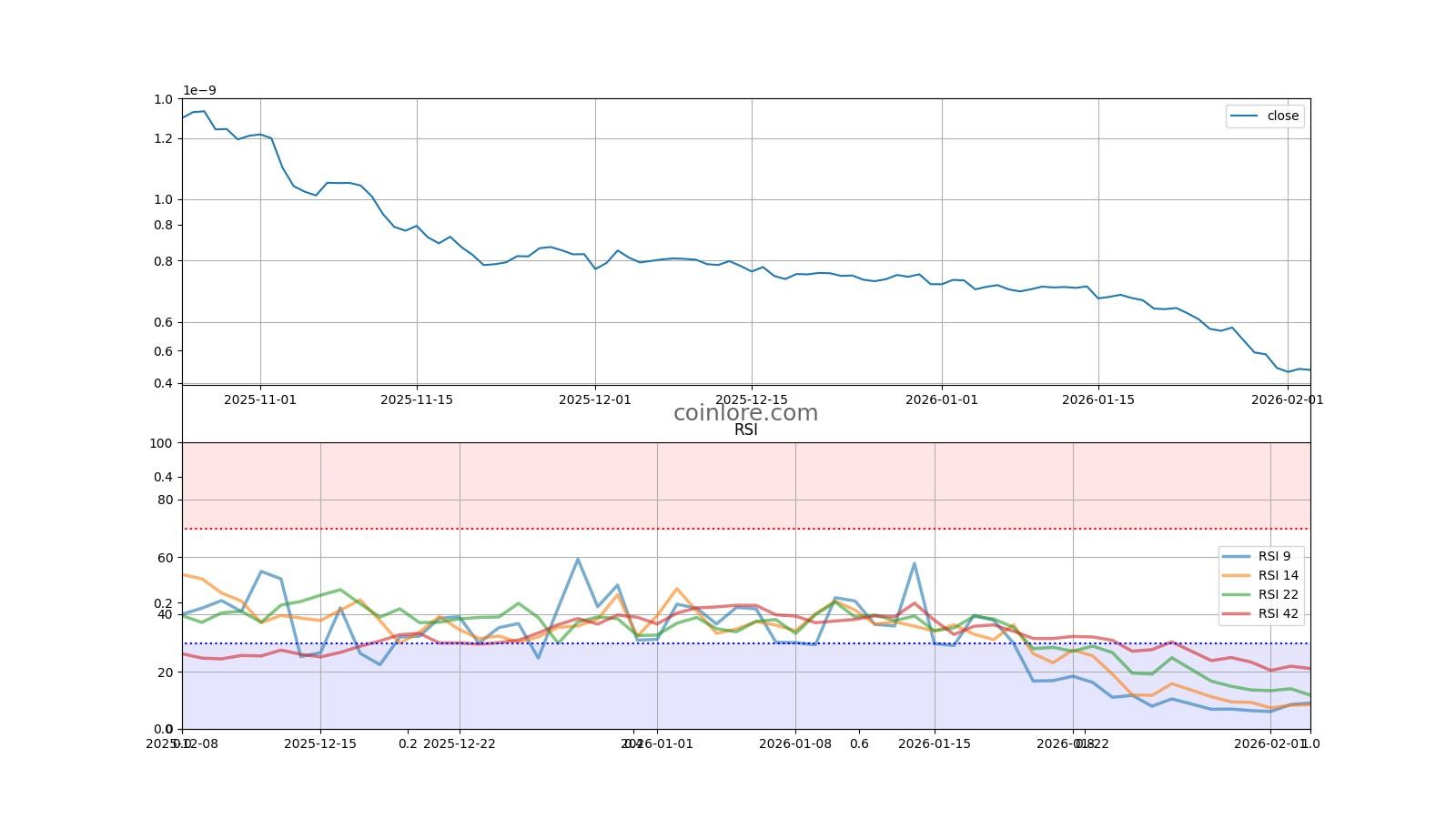 TruBadger RSI indicator