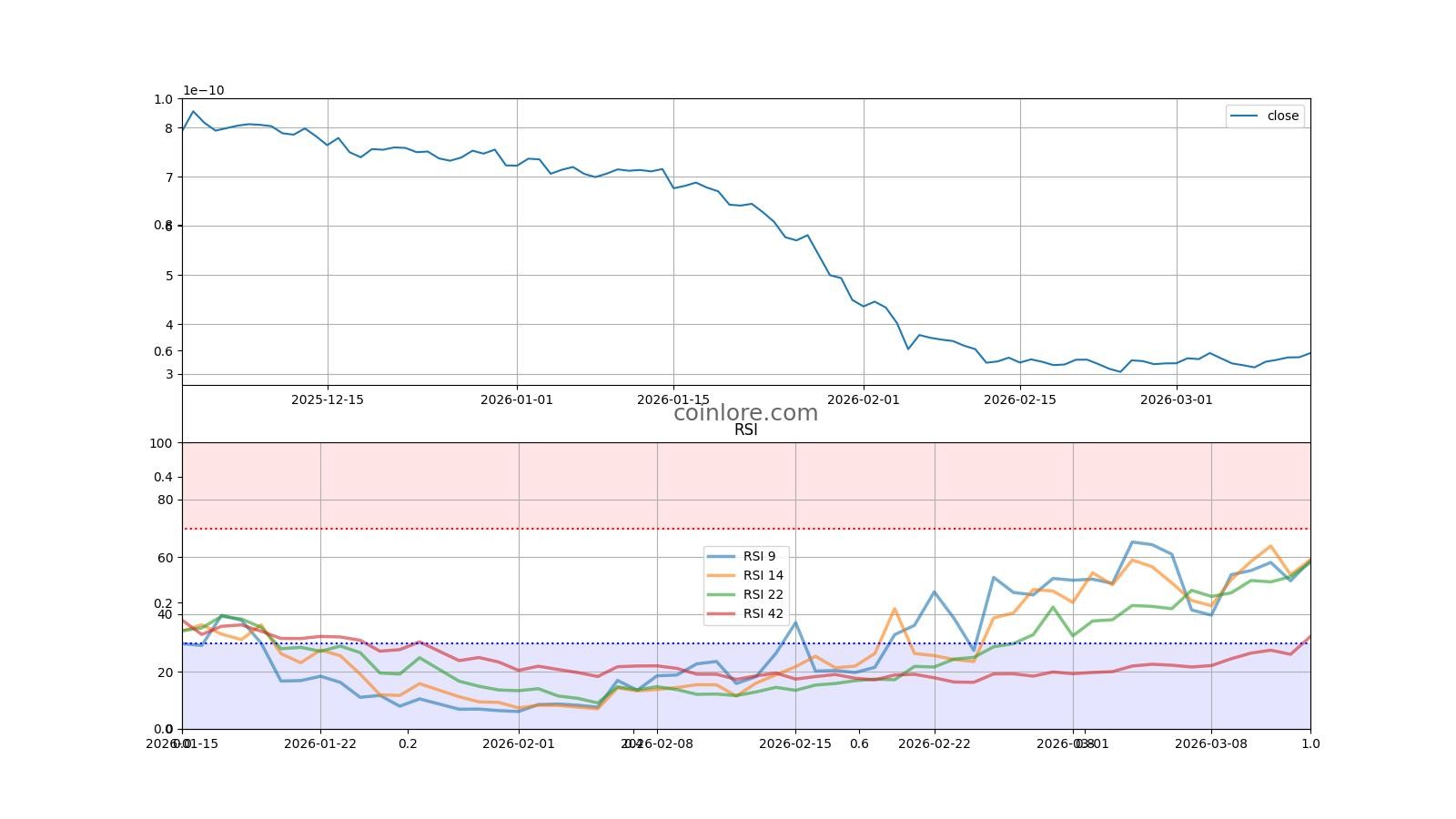 TruBadger RSI indicator