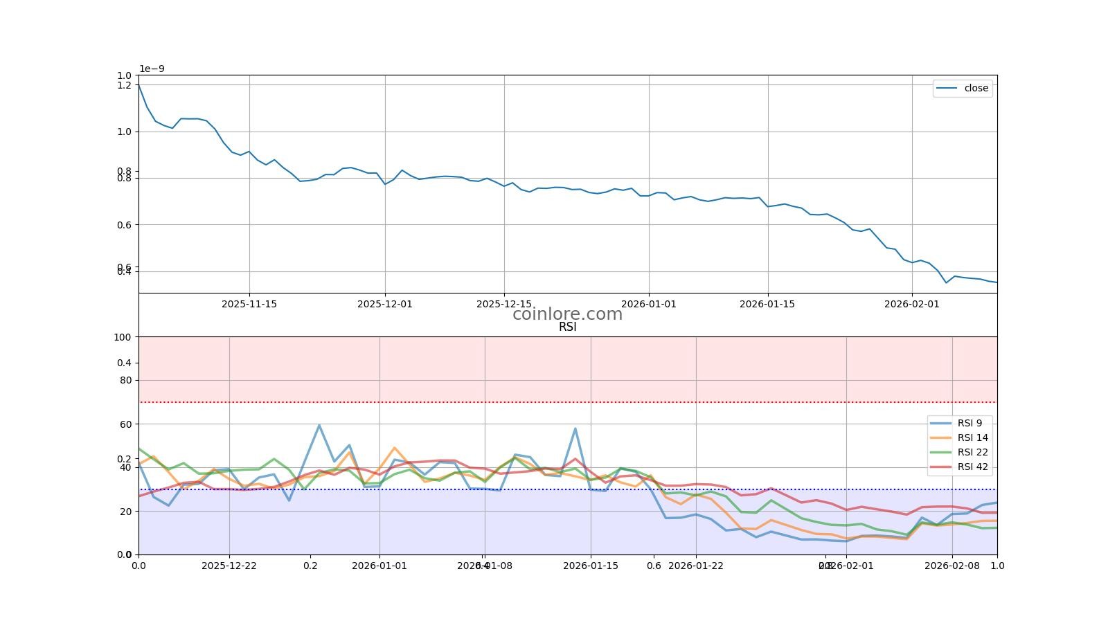 TruBadger RSI indicator