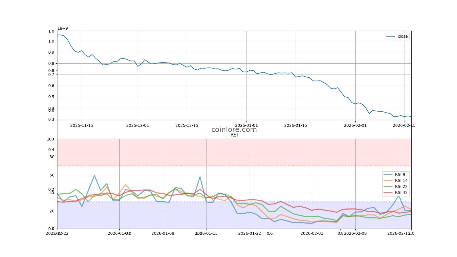 TruBadger RSI indicator