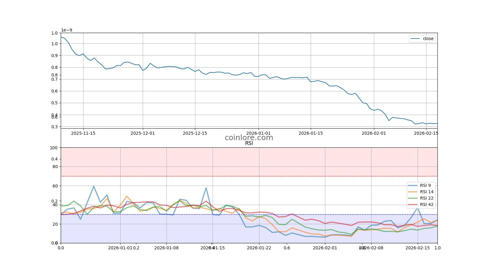 TruBadger RSI indicator
