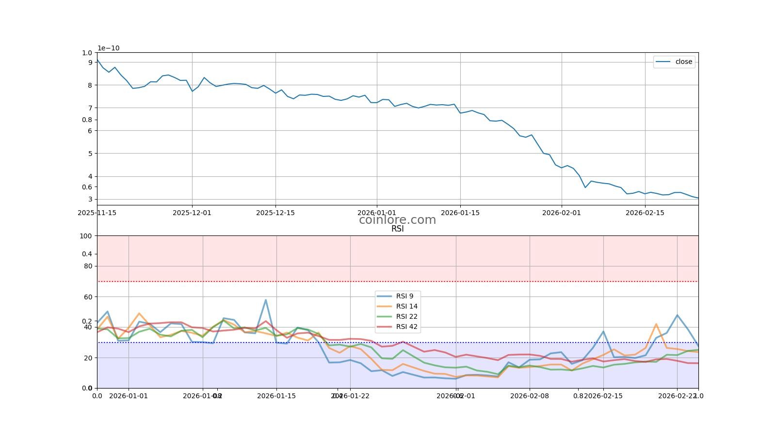 TruBadger RSI indicator