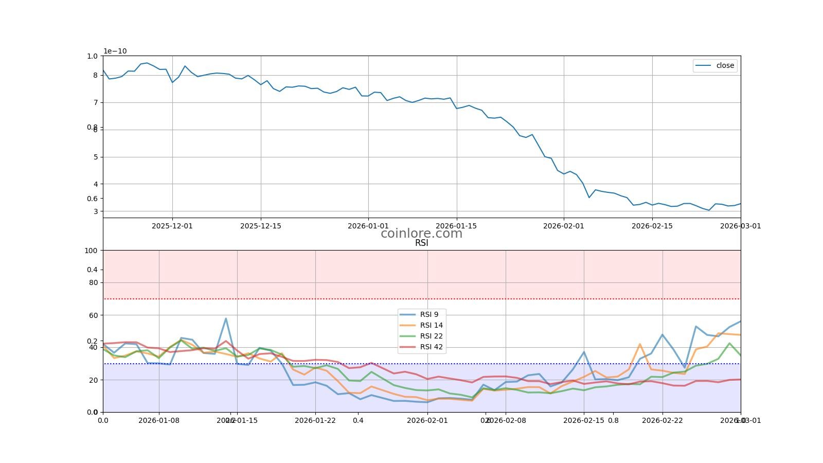 TruBadger RSI indicator