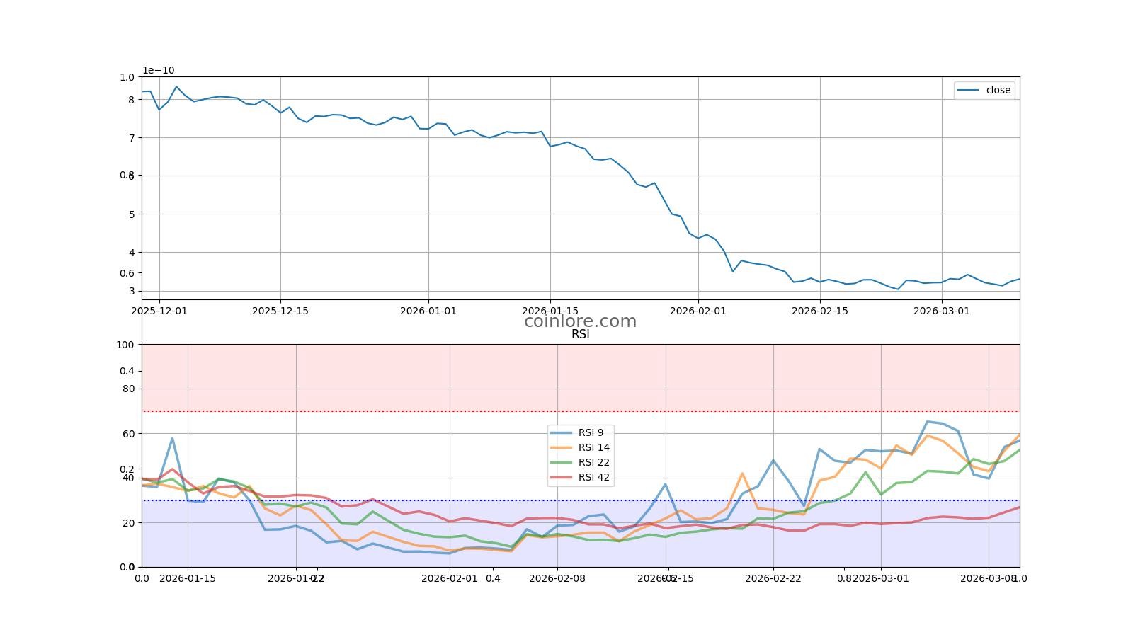 TruBadger RSI indicator