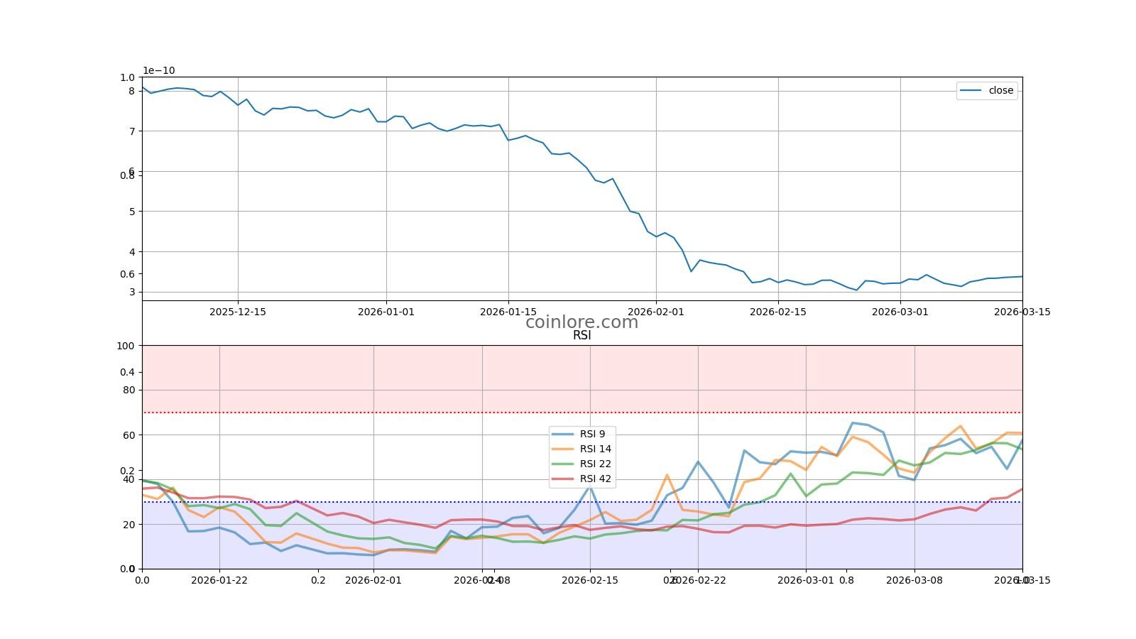 TruBadger RSI indicator