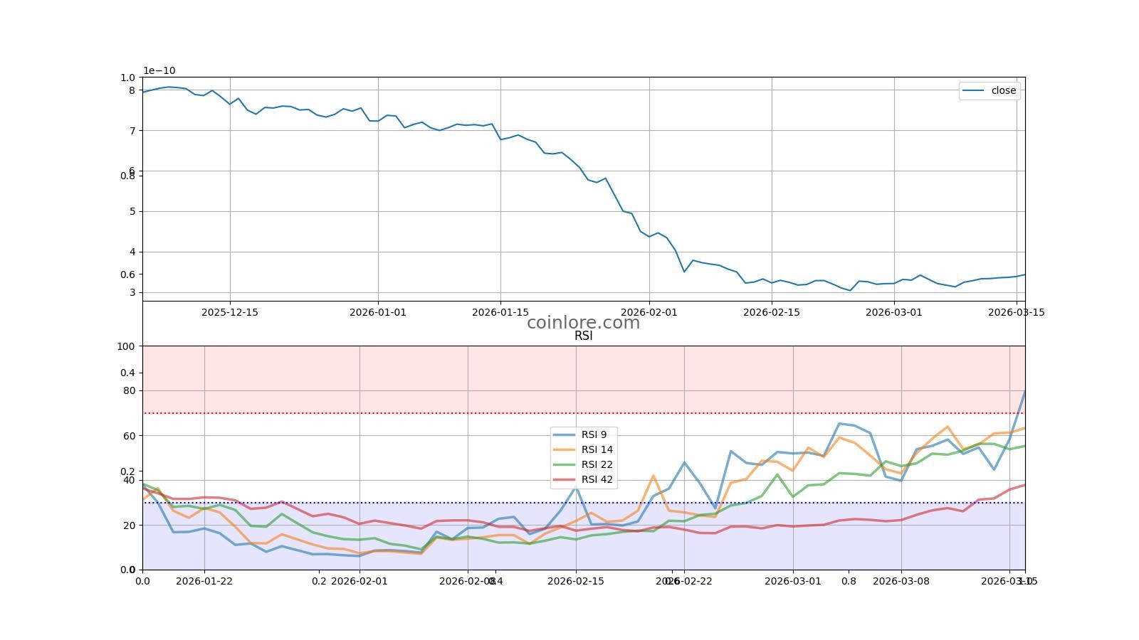 TruBadger RSI indicator