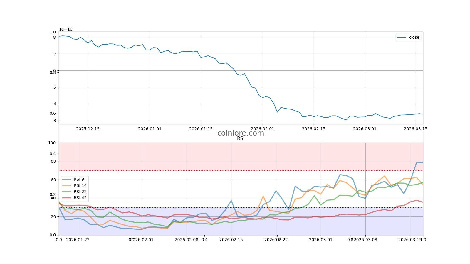 TruBadger RSI indicator