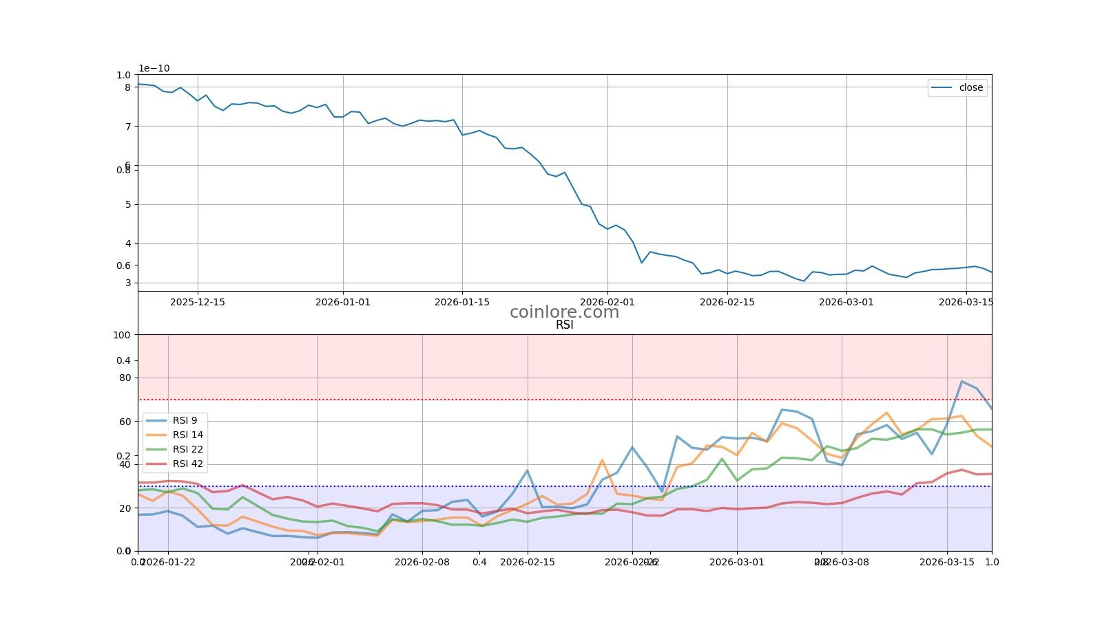 TruBadger RSI indicator