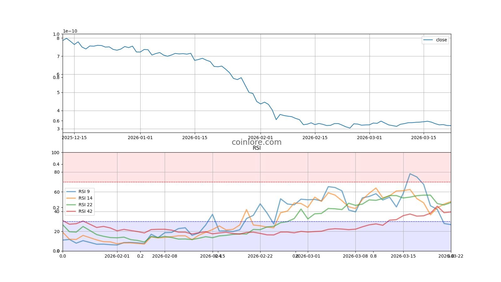 TruBadger RSI indicator