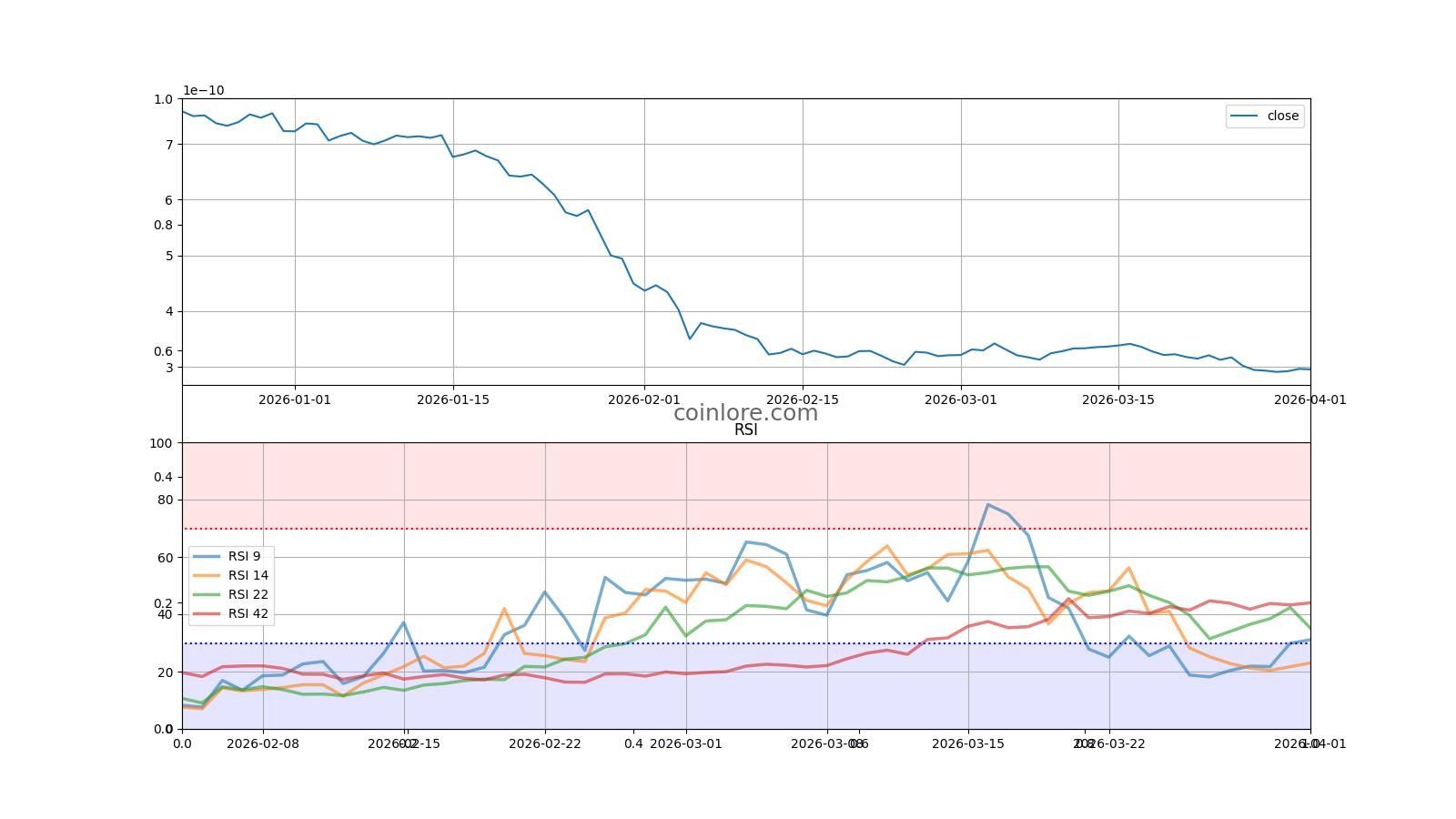 TruBadger RSI indicator