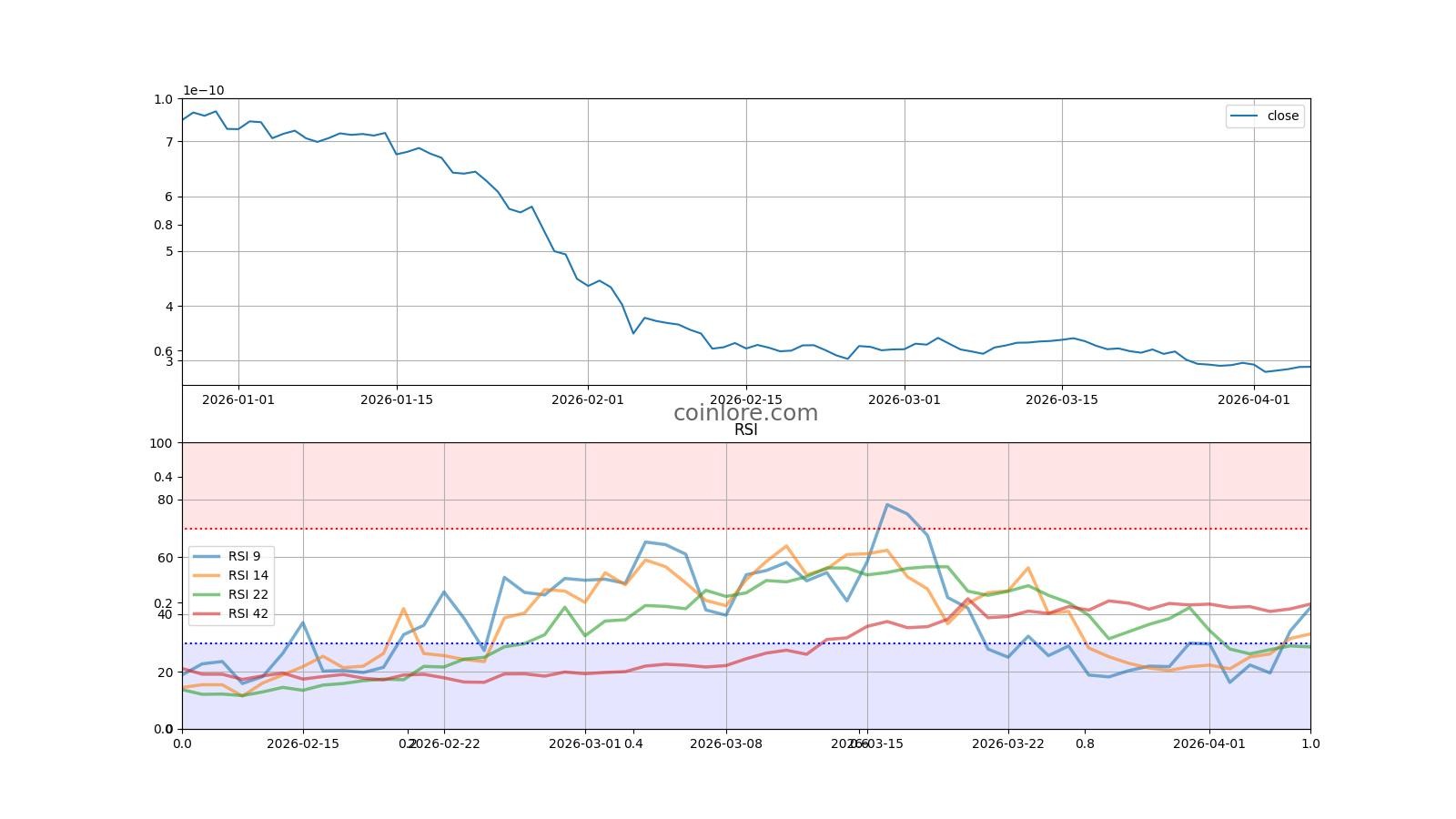 TruBadger RSI indicator
