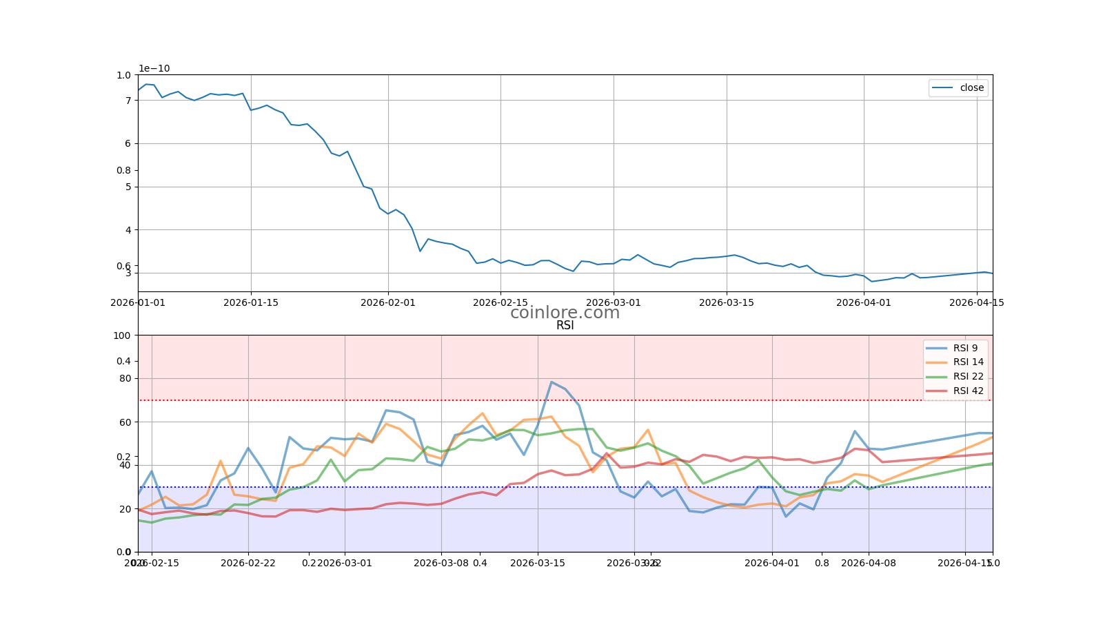 TruBadger RSI indicator