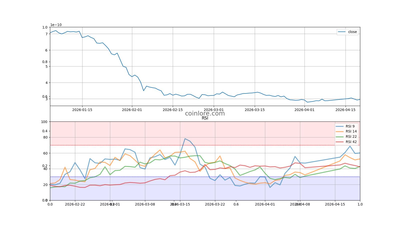 TruBadger RSI indicator