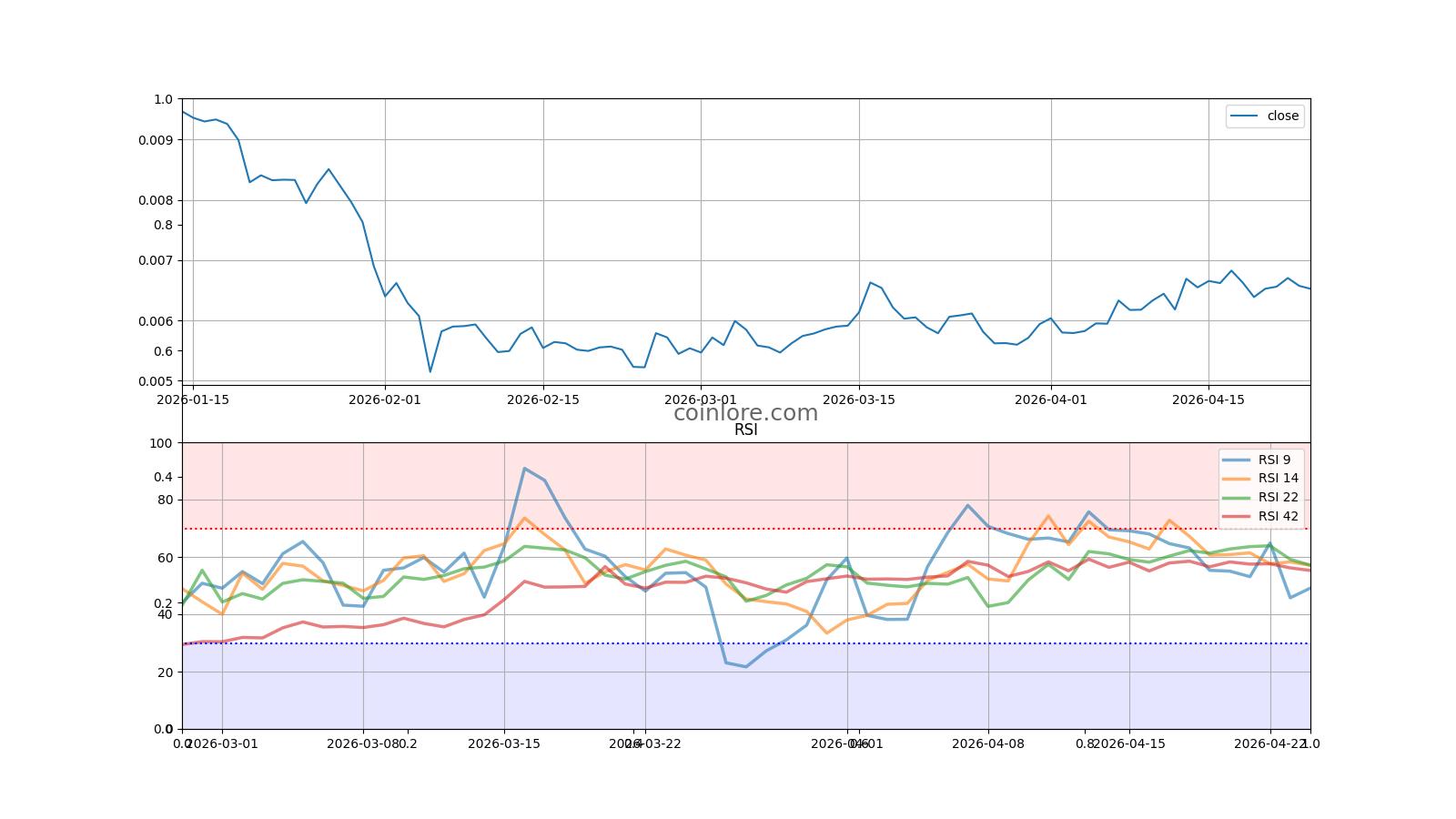 True PNL RSI indicator