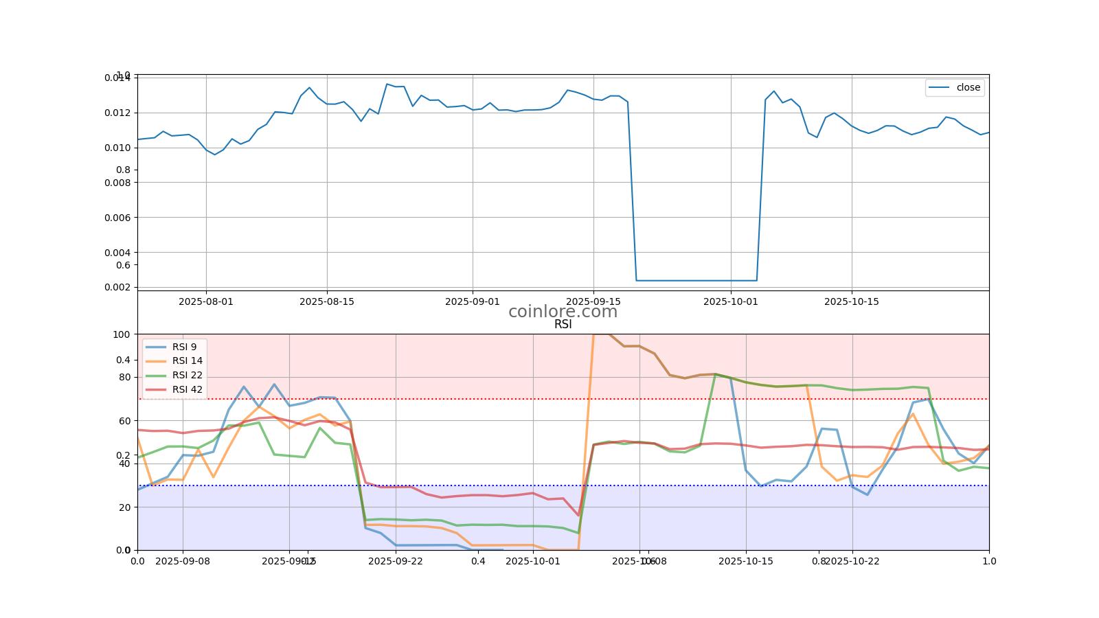 True PNL RSI indicator