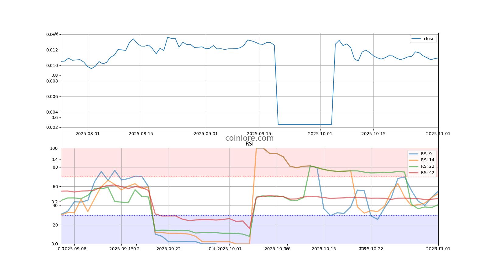 True PNL RSI indicator
