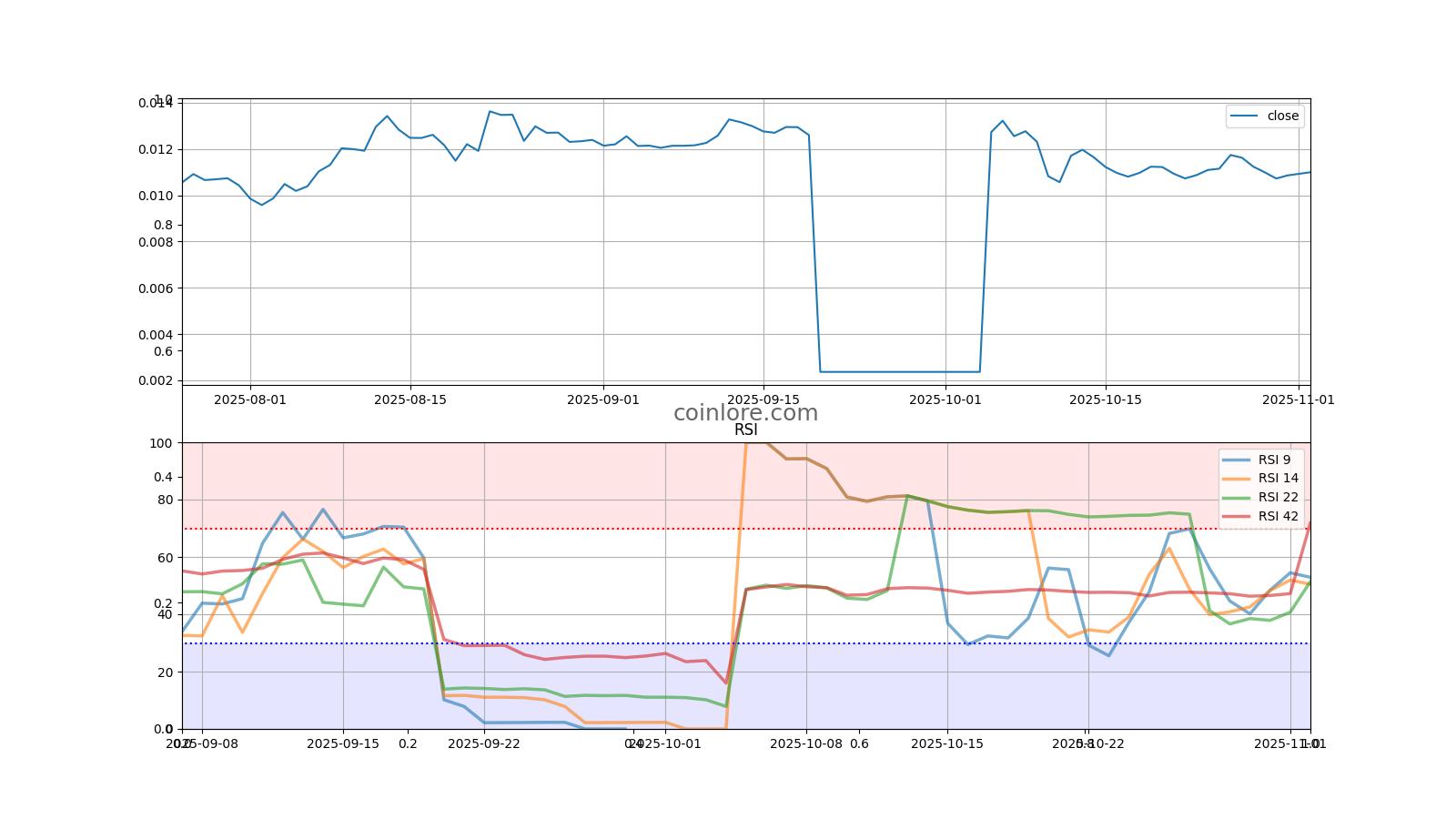 True PNL RSI indicator